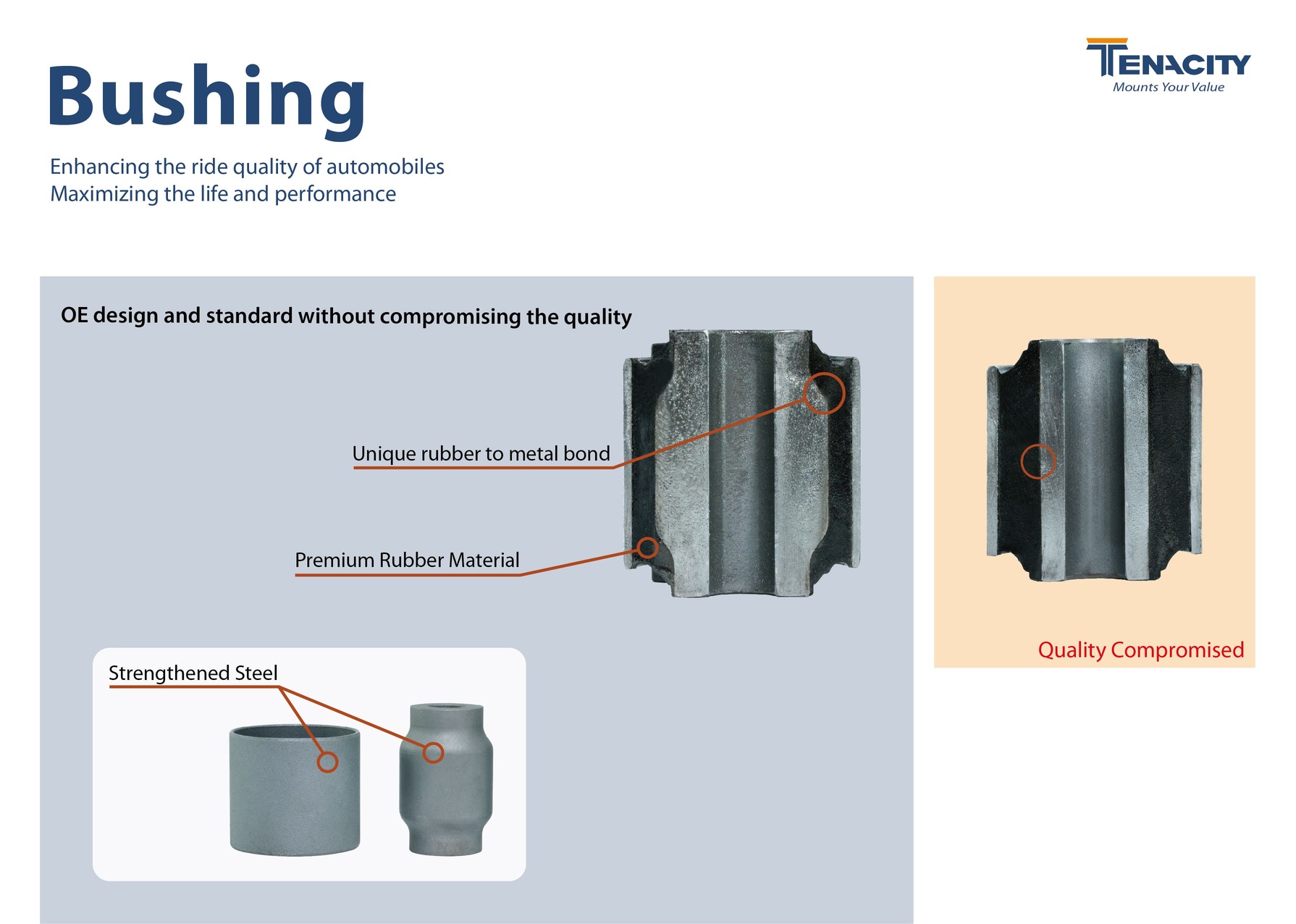 TENACITY AUTO PARTS · News -- Premium Rubber, Suspension, & Aftermarket ...