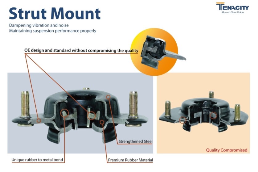 TENACITY AUTO PARTS · News -- Premium Rubber, Suspension, & Aftermarket ...