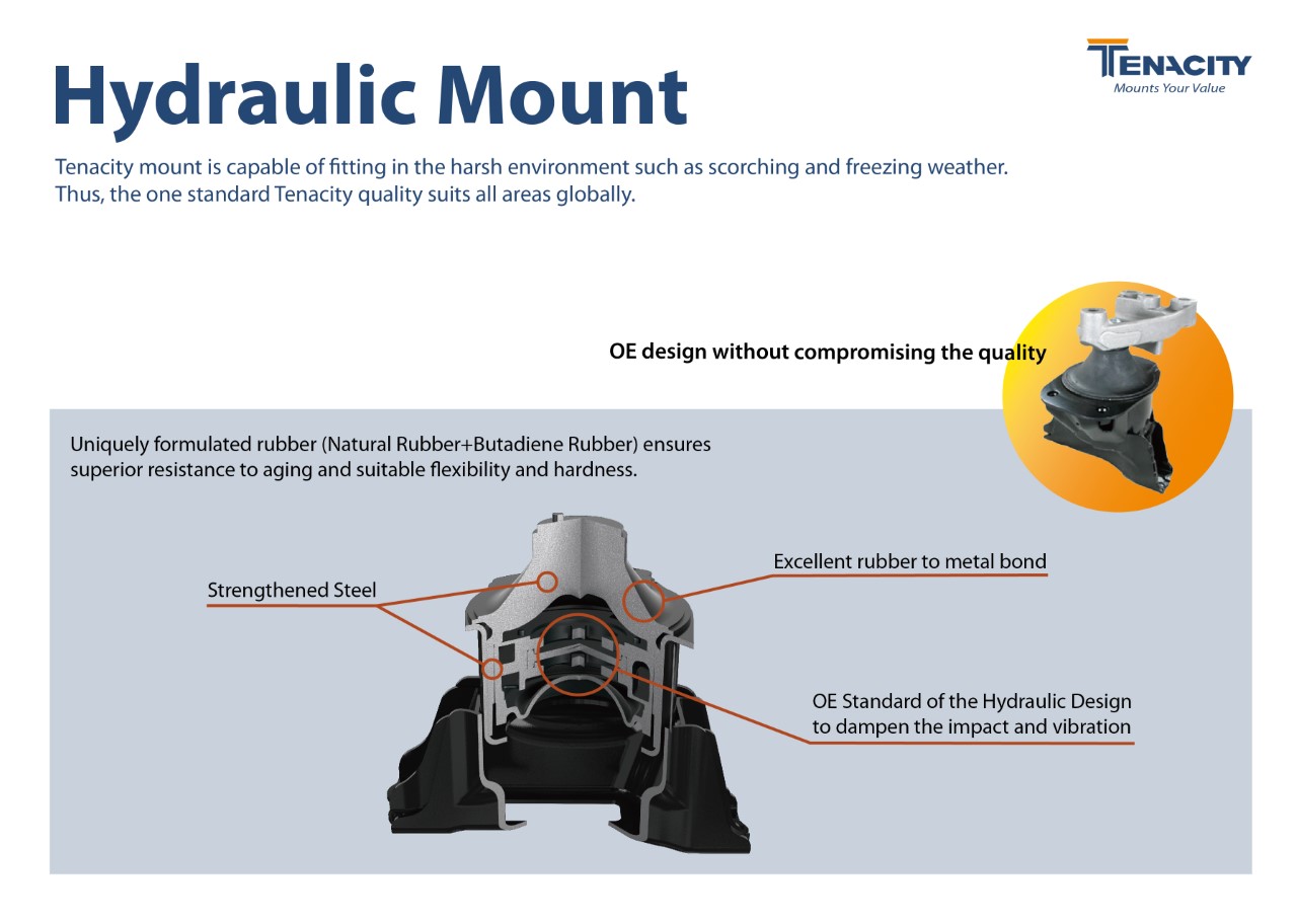 TENACITY AUTO PARTS · News -- Premium Rubber, Suspension, & Aftermarket ...